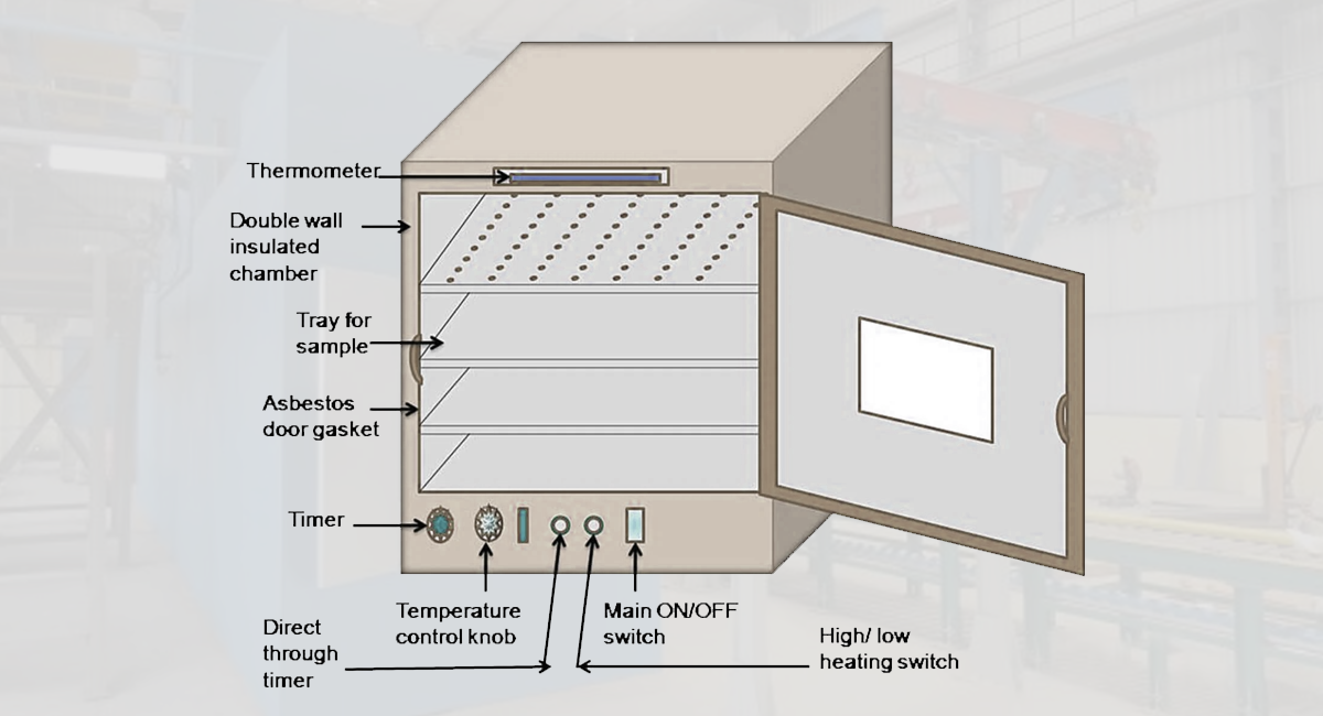 #1 What is Hot Air Oven and How Does It Work