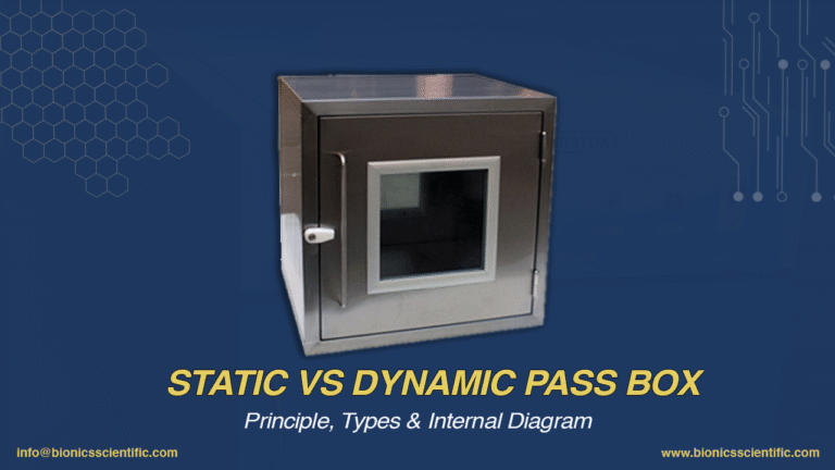 Cleanroom Pass Box Guide | Static vs Dynamic Pass Boxes