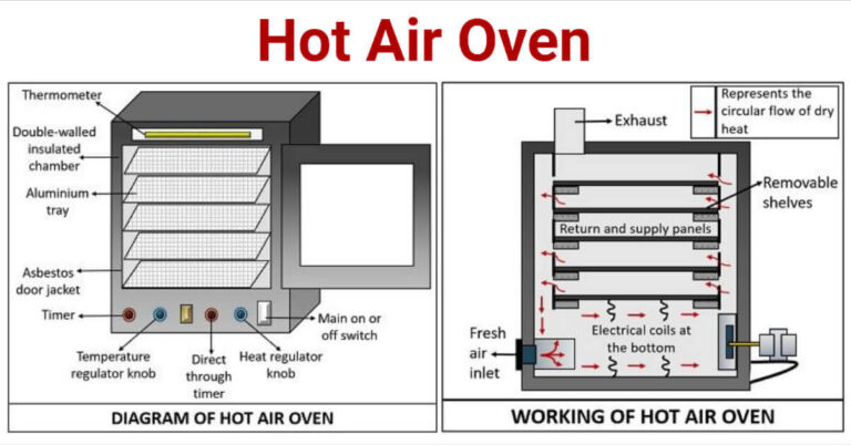 Ultimate Hot Air Oven Temperature and Time Guide 2026