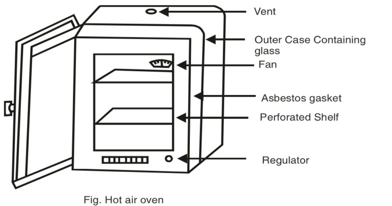 Ultimate Hot Air Oven Temperature and Time Guide 2026